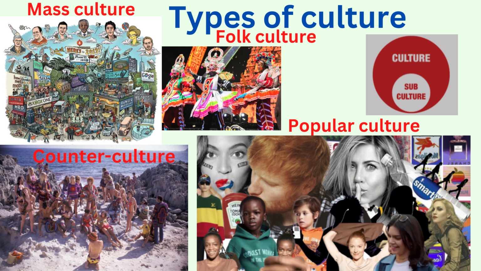 Definition of Culture, Aspects, Types & Characteristics » All For You